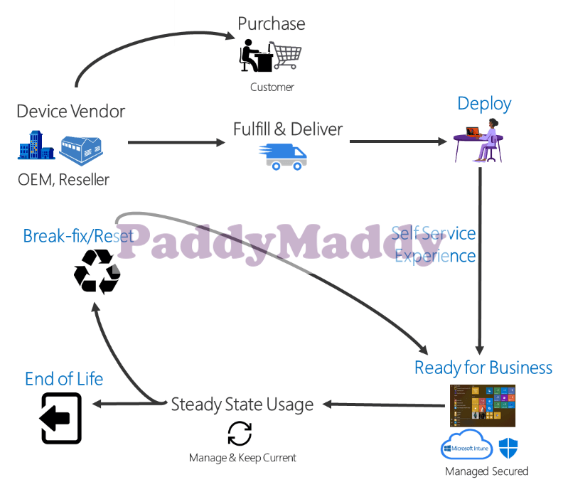 Overview Of Windows Autopilot | Paddy Maddy